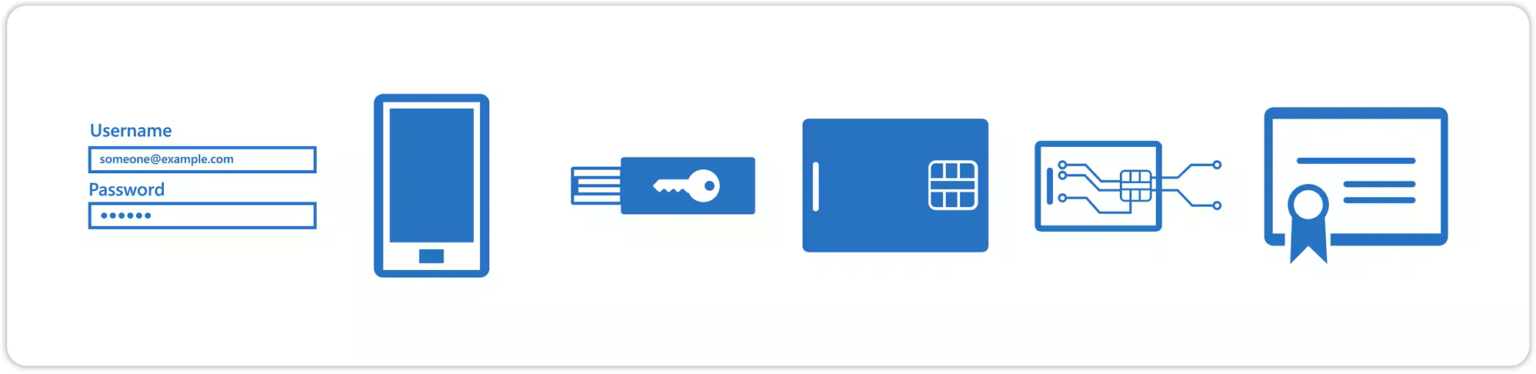L'authentification multifacteur sur Microsoft 365 – Flexsi